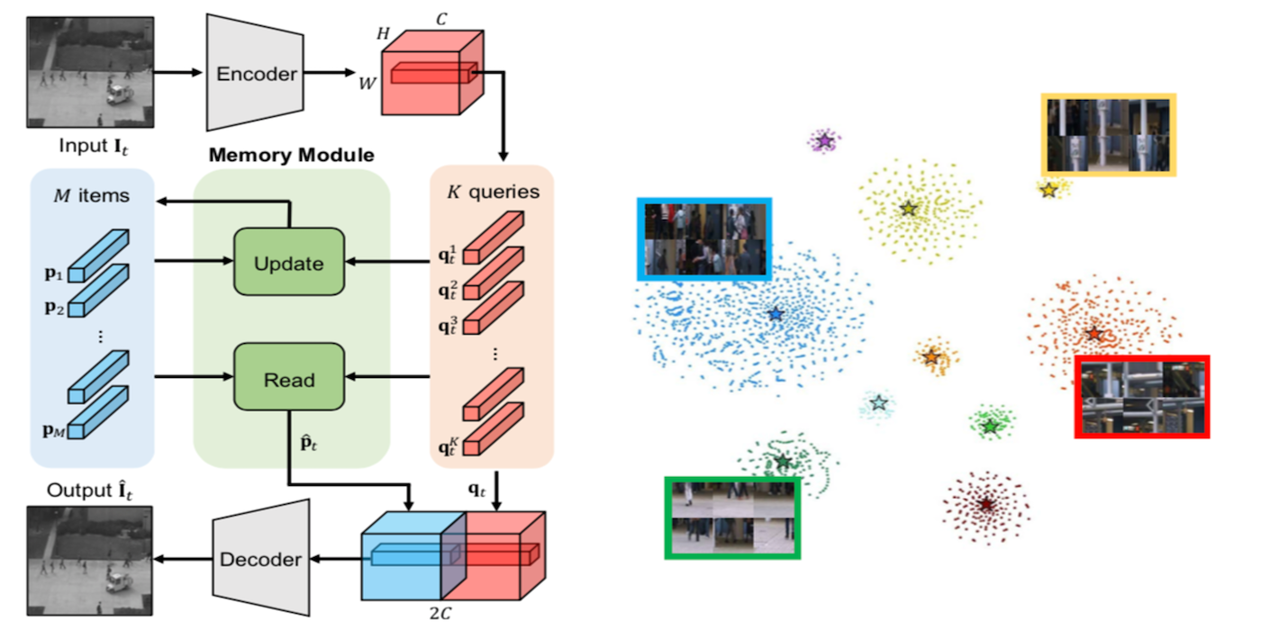 Computer Vision Lab - Home